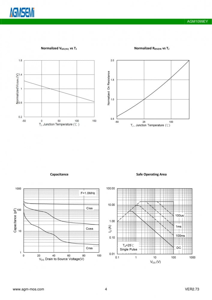 AGM1099EY datasheet page 4