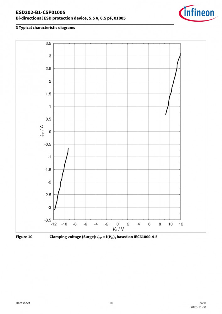 Infineon ESD202 datasheet page 10