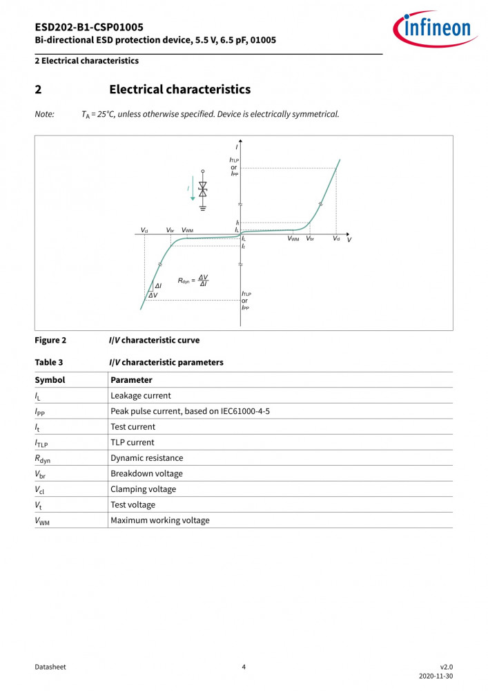 Infineon ESD202 datasheet page 4