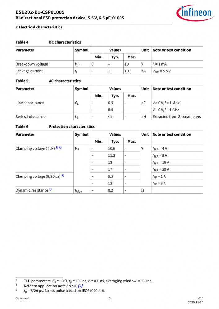 Infineon ESD202 datasheet page 5