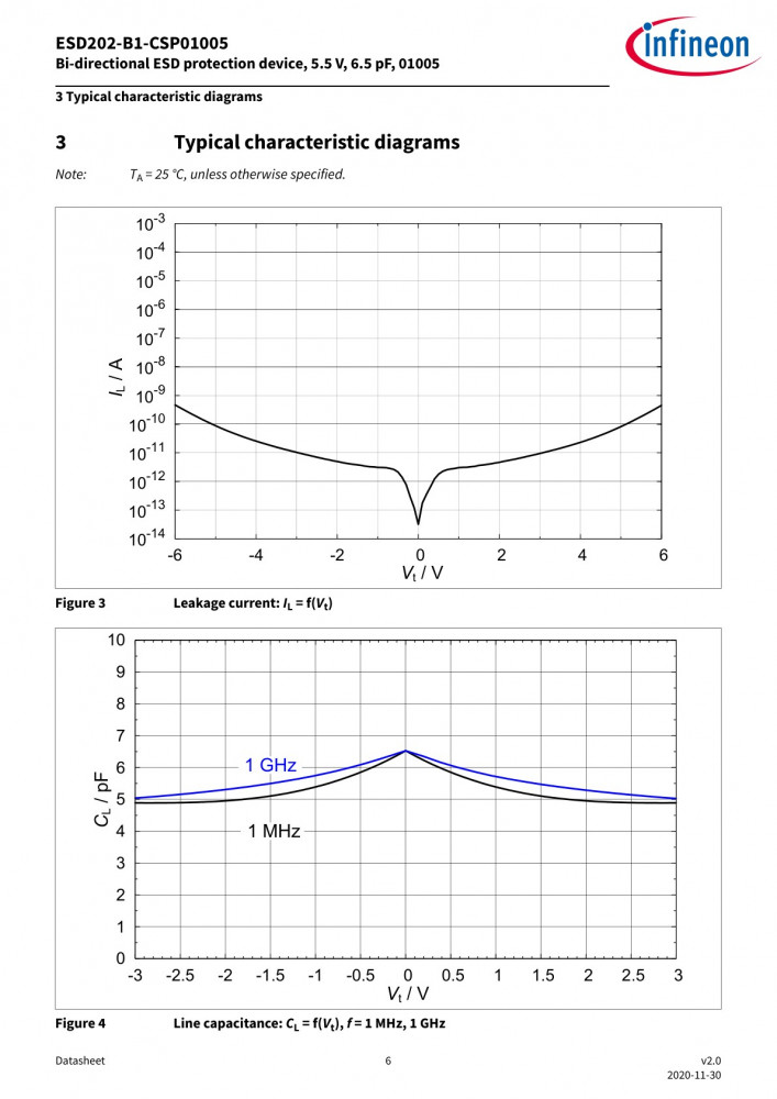 Infineon ESD202 datasheet page 6