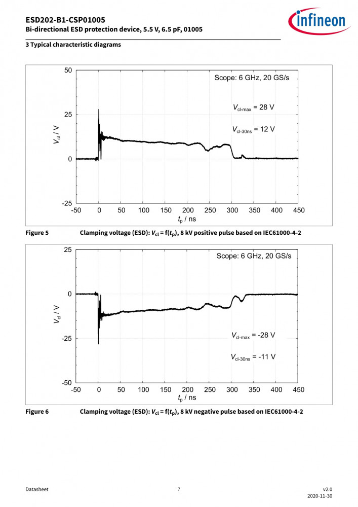 Infineon ESD202 datasheet page 7