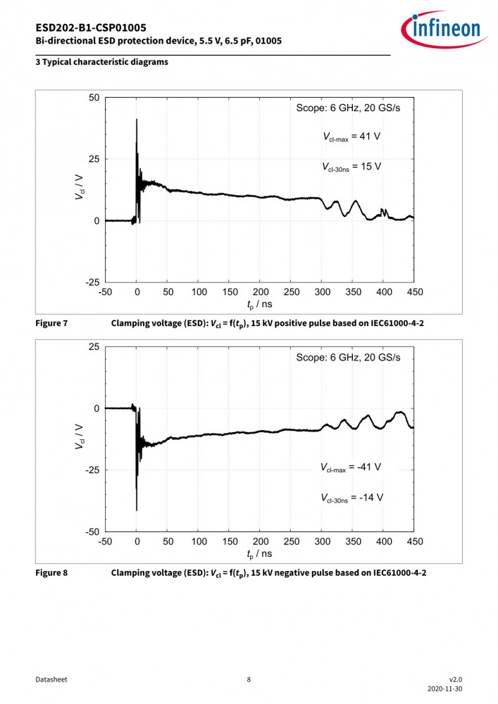 Infineon ESD202 datasheet page 8