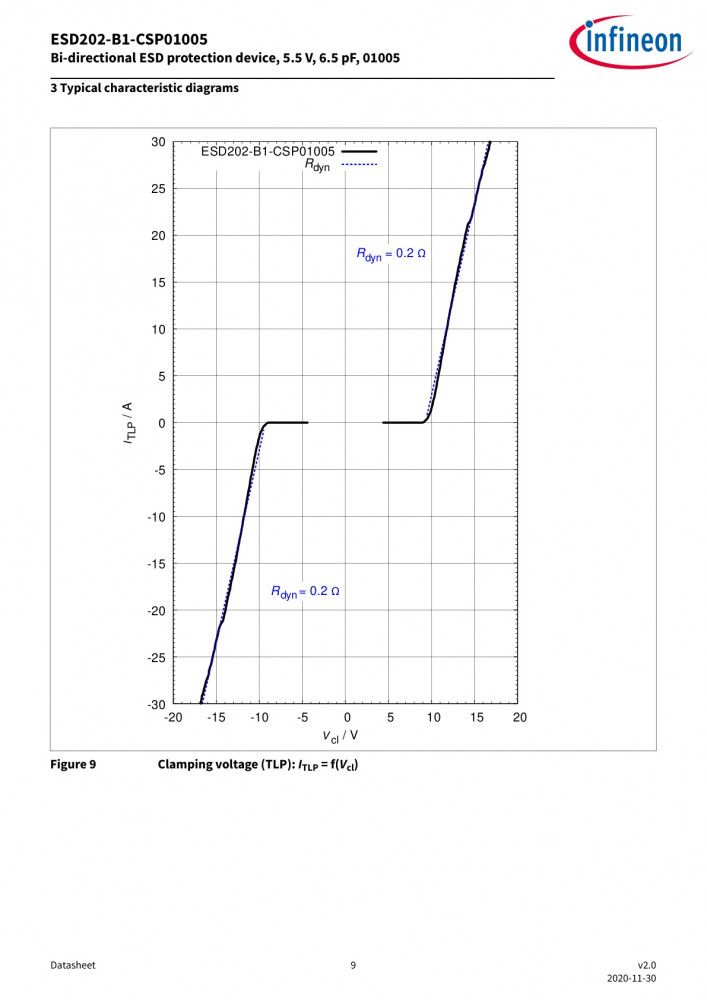 Infineon ESD202 datasheet page 9