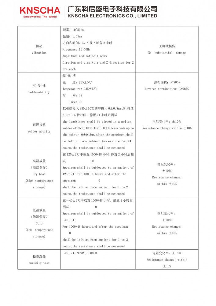 KNSCHA 206RV165 datasheet page 7