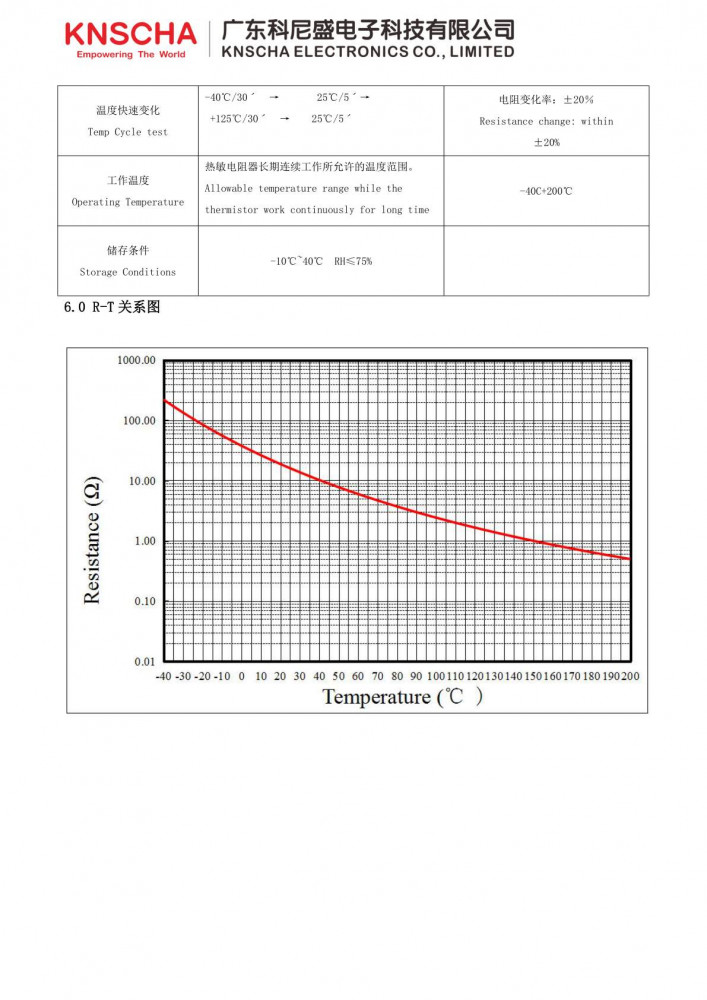KNSCHA 206RV165 datasheet page 8