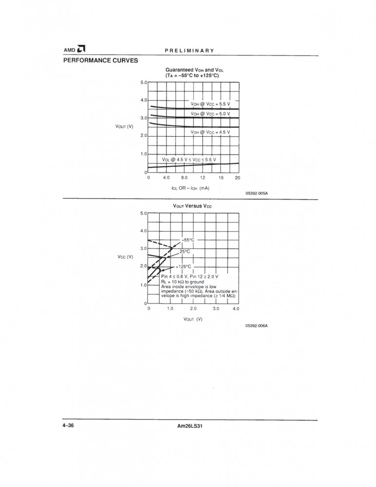 AM26LS31SC technical document page 10