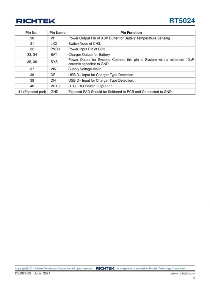 RT5024 technical document page 5