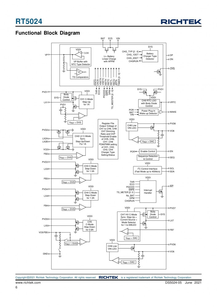 RT5024 technical document page 6