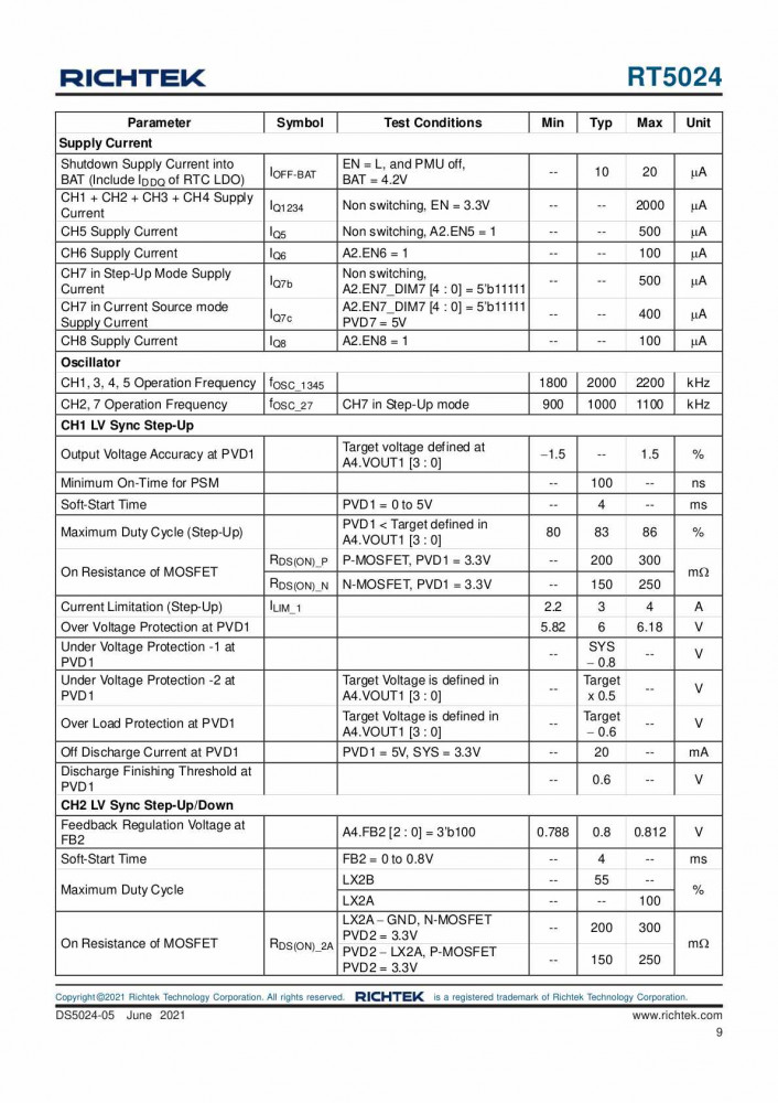 RT5024 technical document page 9