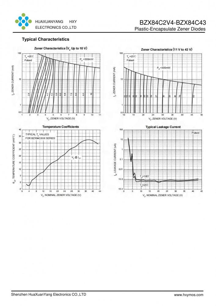 BZX84C3V3 datasheet page 3