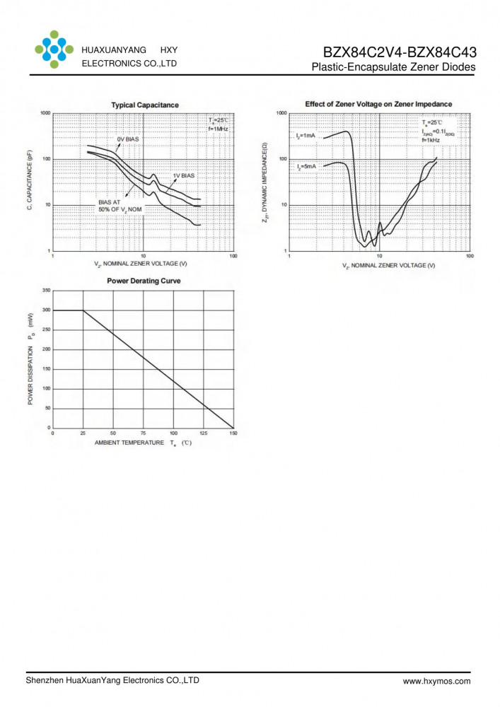 BZX84C3V3 datasheet page 4
