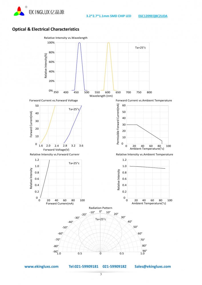E6C1209SEQBC2UDA datasheet page 3