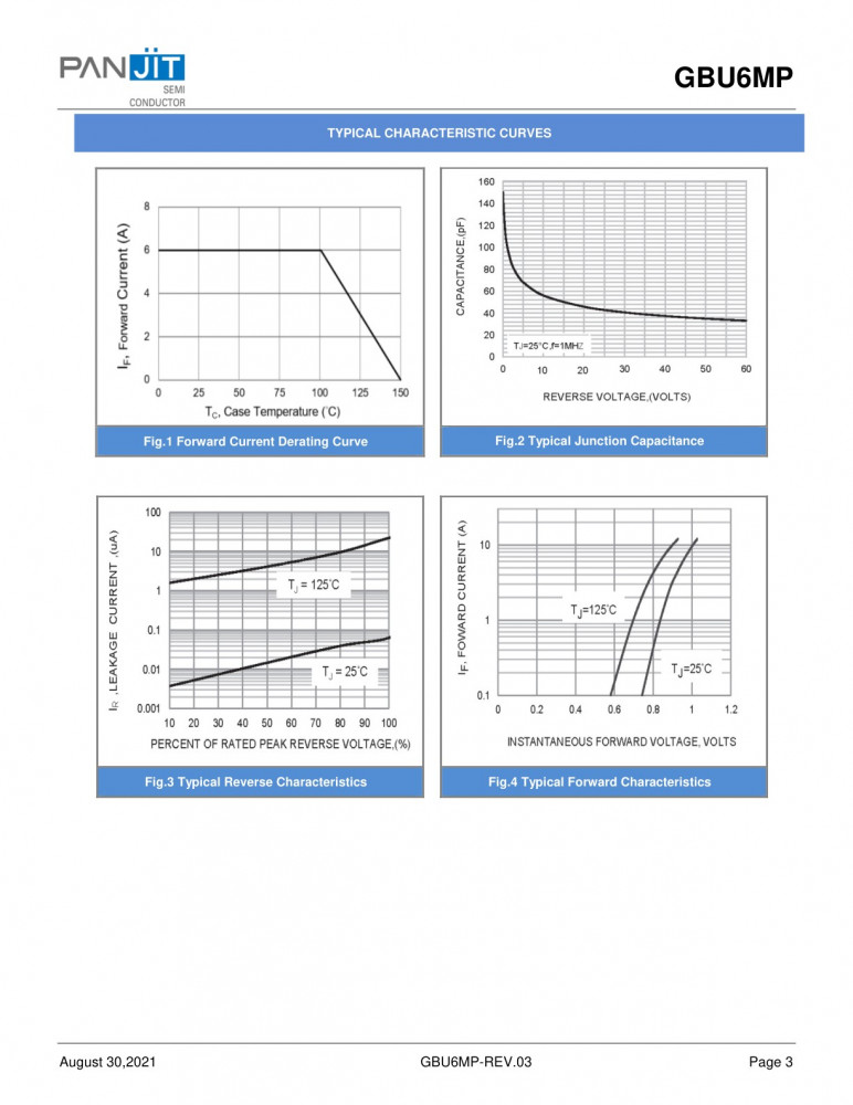 PANJIT GBU6MP datasheet page 3