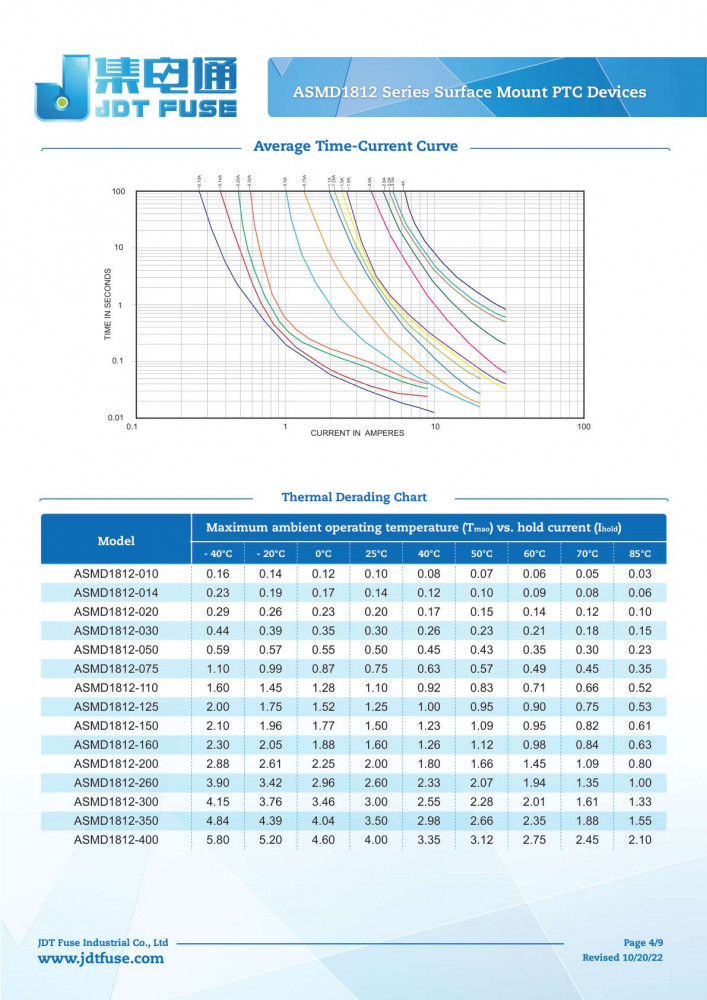 ASMD1812 datasheet page 5