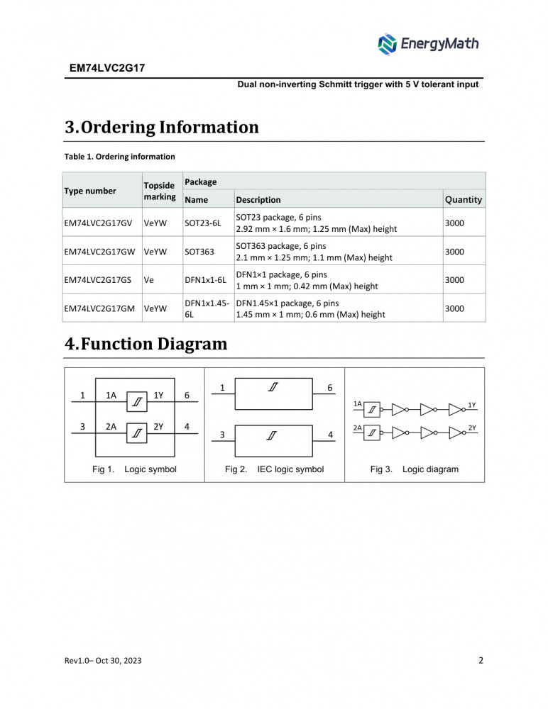 EM74LVC2G17GM datasheet page 2
