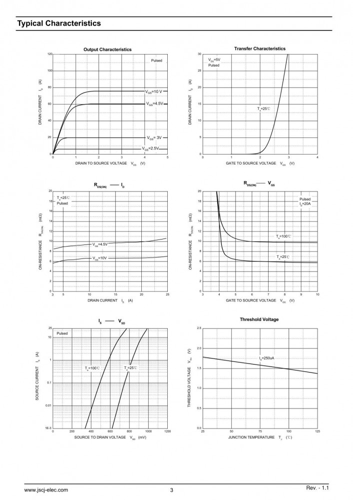 CJAC10TH10 datasheet page 3