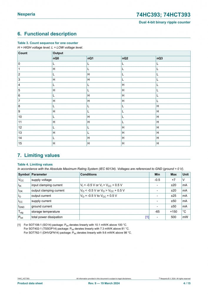 74HCT393 datasheet page 4