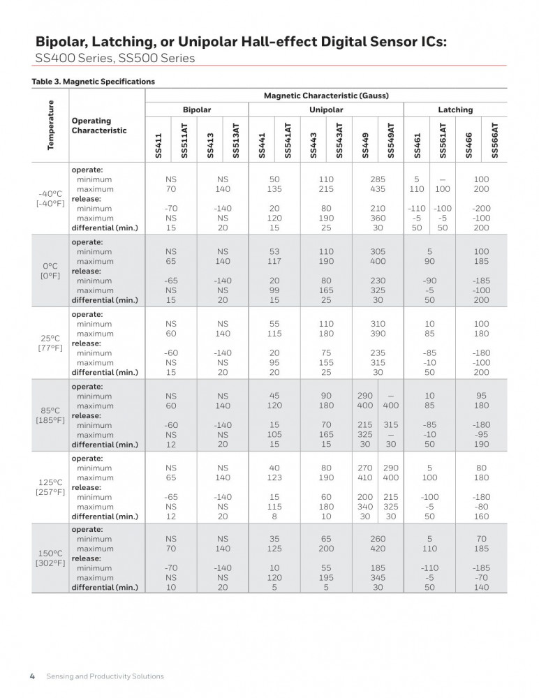 Honeywell SS513AT datasheet page 4