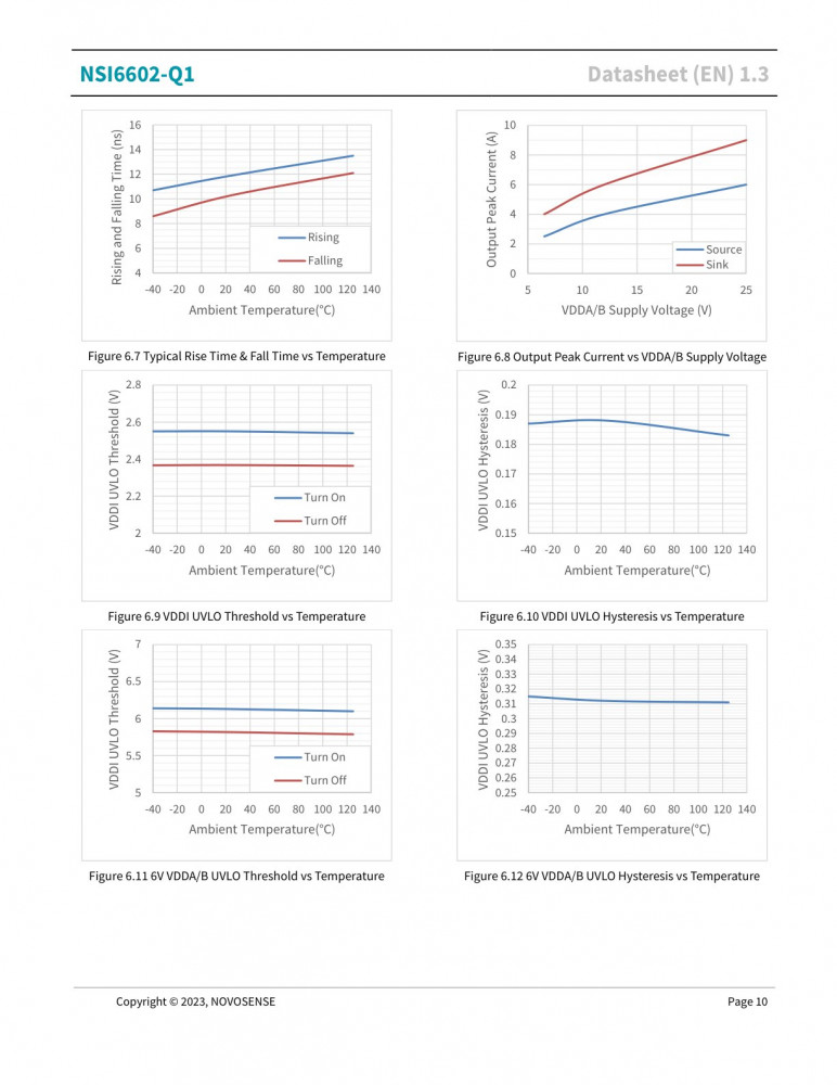 NSi6602B-Q1SPNR datasheet page 10