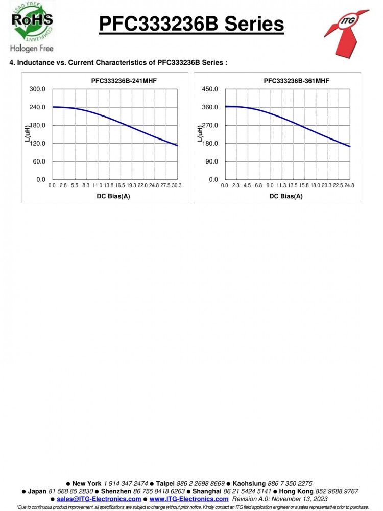 PFC333236B technical document page 3