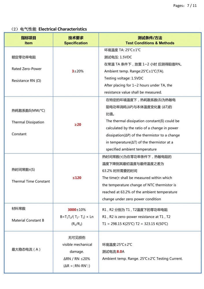 DGCX NTC 3D-20 approval document page 7