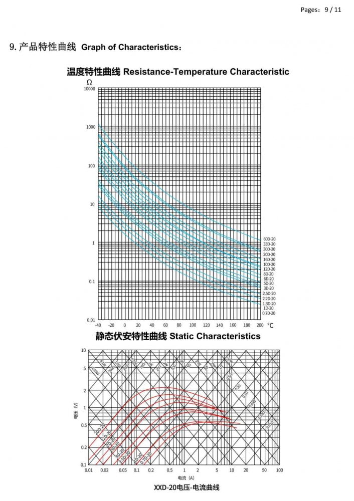 DGCX NTC 3D-20 approval document page 9