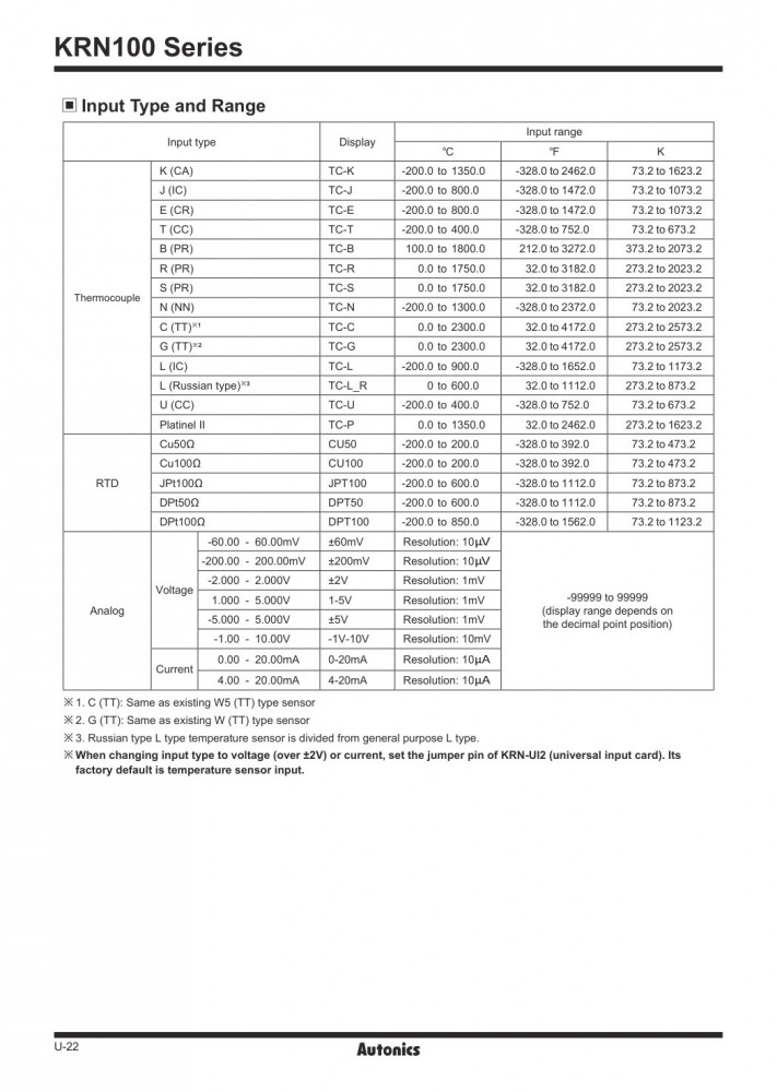 KRN100 document page 5