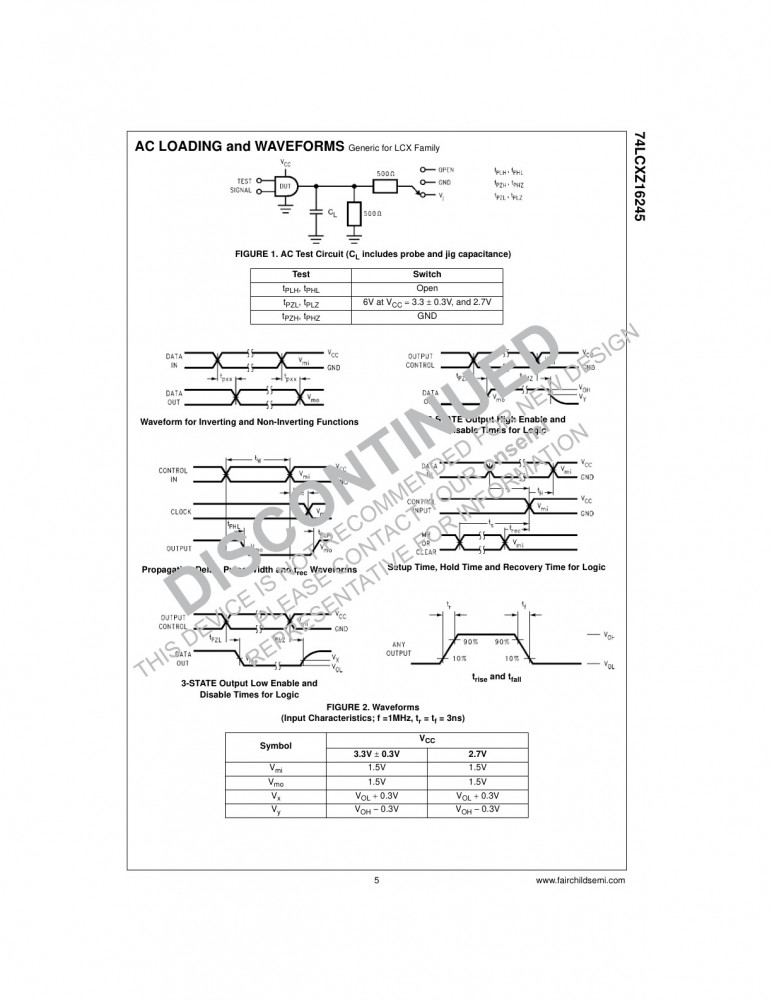 74LCXZ16245 datasheet page 5