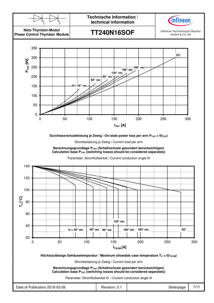 TD240N16SOF technical document page 7