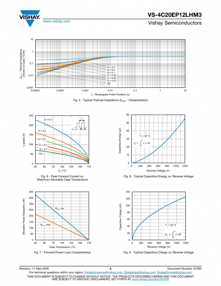 VS-4C20EP12LHM3 datasheet page 3