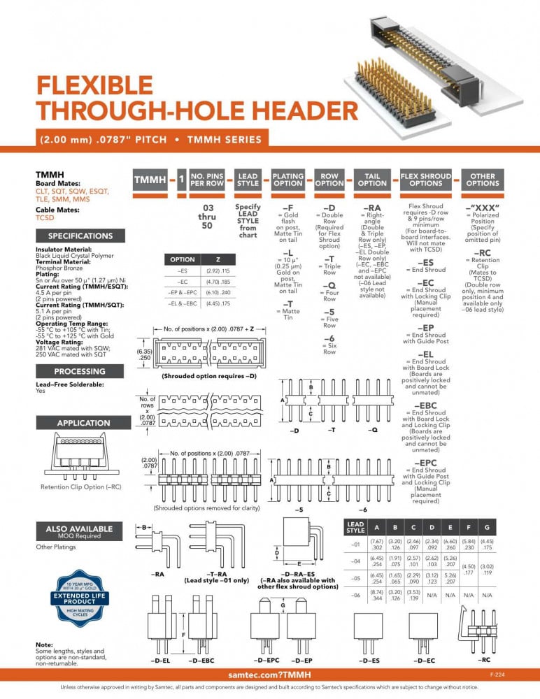 Samtec TMMH Series technical document preview