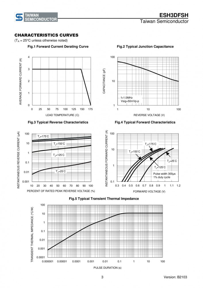 ESH3DFSH datasheet page 3