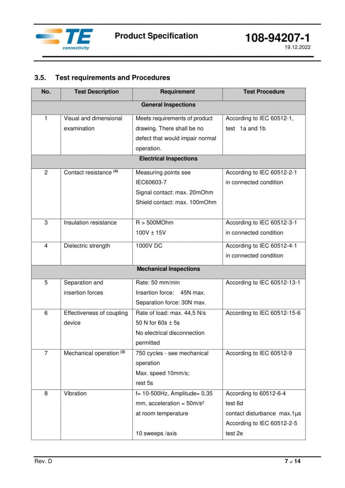 2120871-1 technical document page 7
