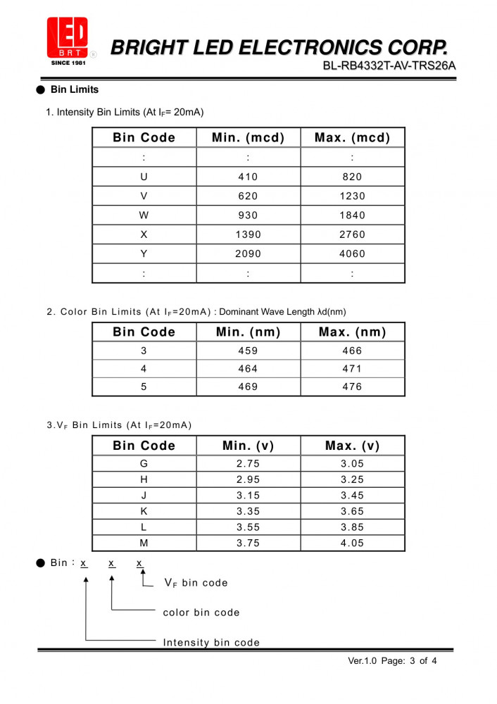 BL-RB4332T-AV-TRS26A datasheet page 3