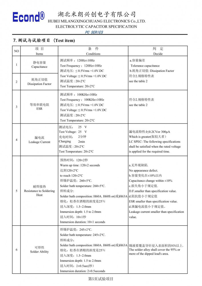 PC471M025F090B000 test item page 1