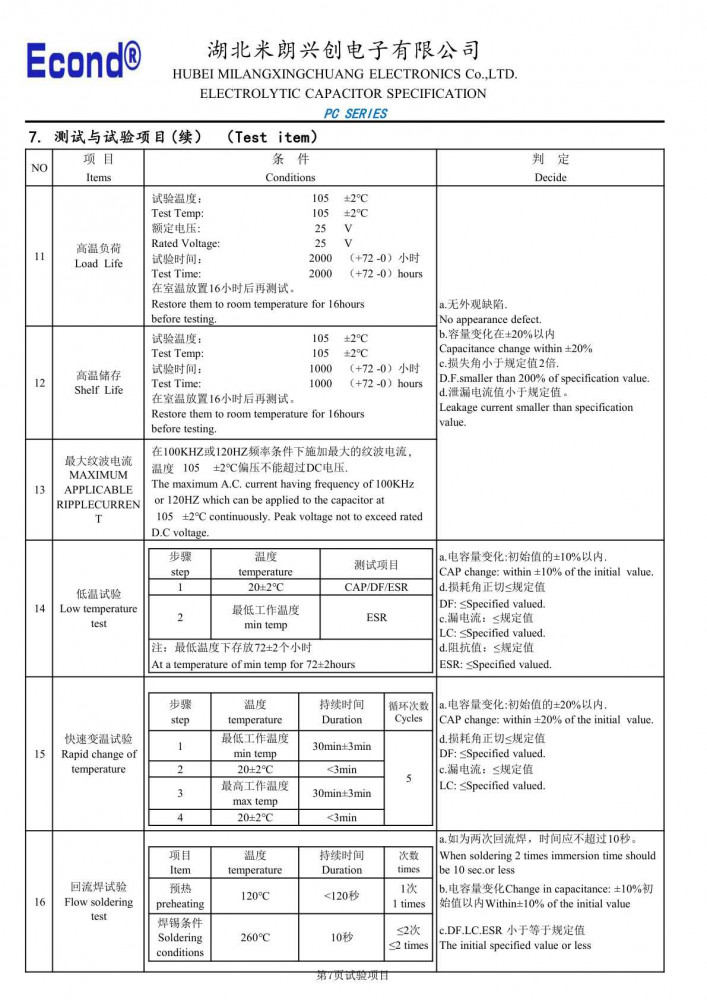 PC471M025F090B000 test item page 3