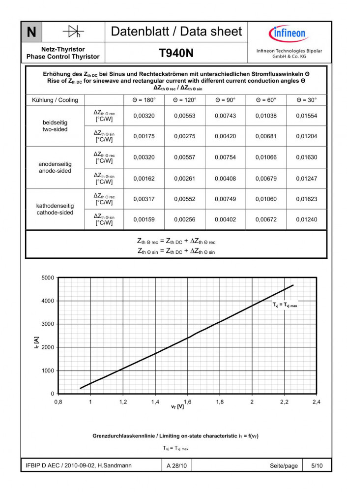 T940N data sheet page 5