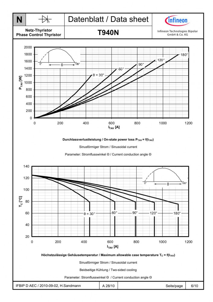 T940N data sheet page 6