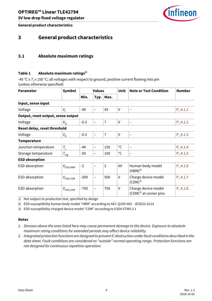 TLE42794GM datasheet page 9