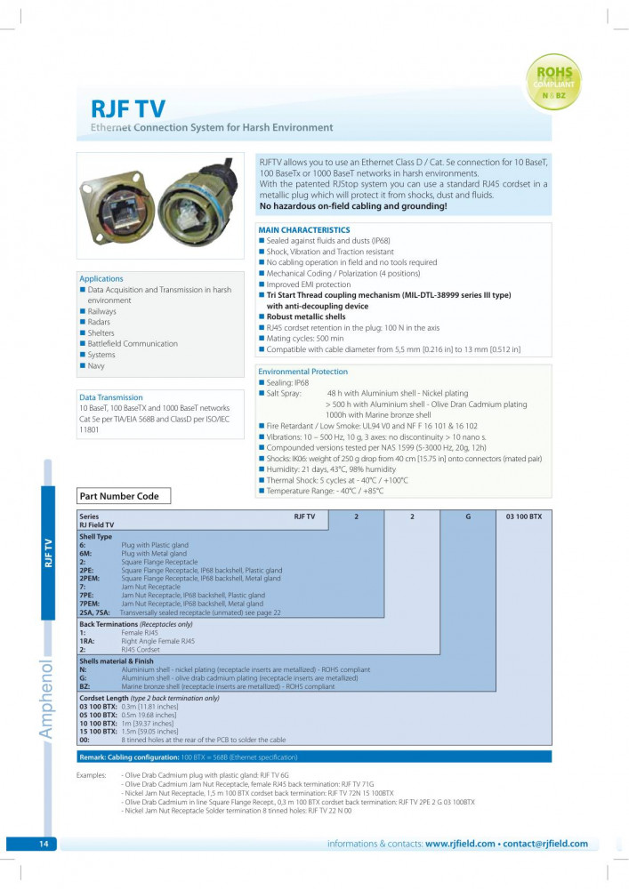 Amphenol RJFTV Ethernet connection system documentation page 1