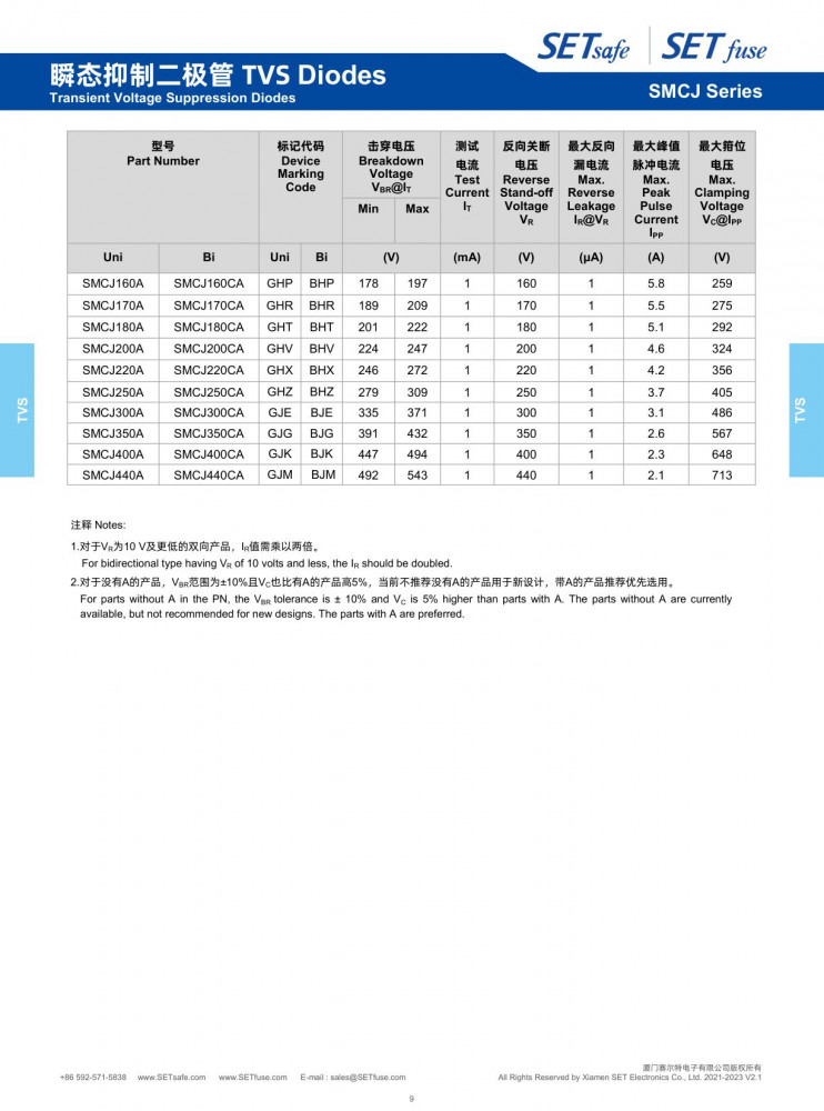 SMCJ TVS diode datasheet page 9