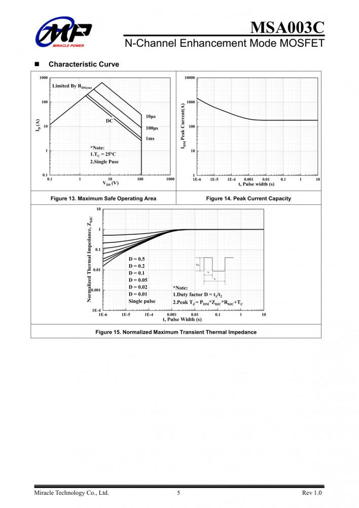 MSA003C datasheet page 5