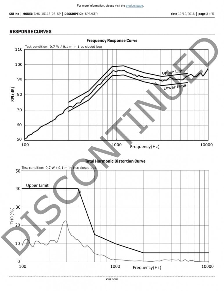 CMS-15118-25-SP datasheet page 3