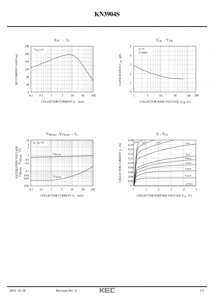 KN3904S-RTK/P datasheet page 3