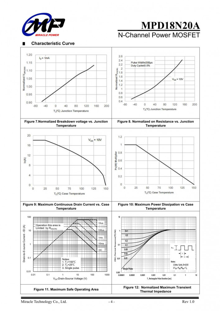 MPD18N20A datasheet page 4