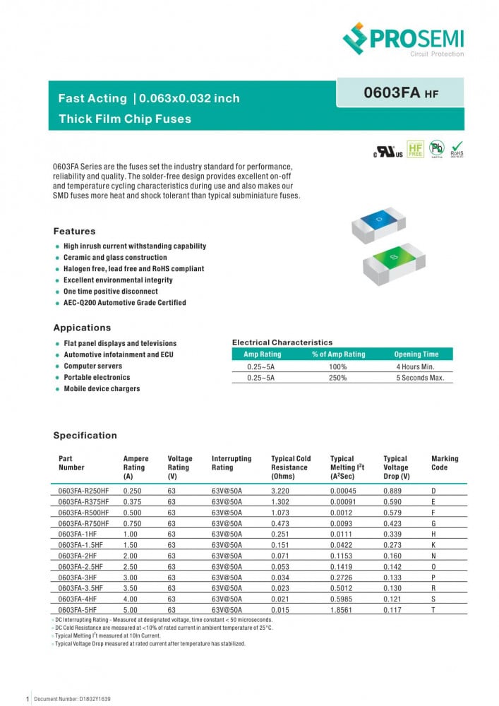 0603FA HF datasheet page 1