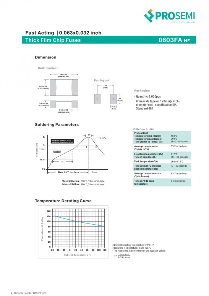 0603FA HF datasheet page 2