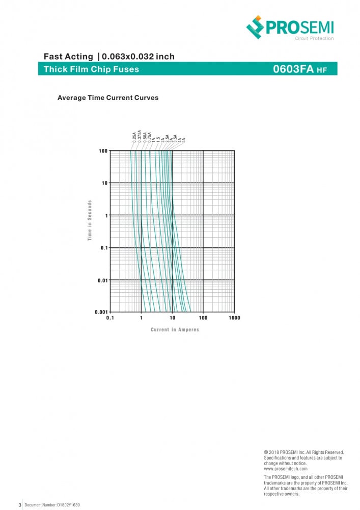 0603FA HF datasheet page 3