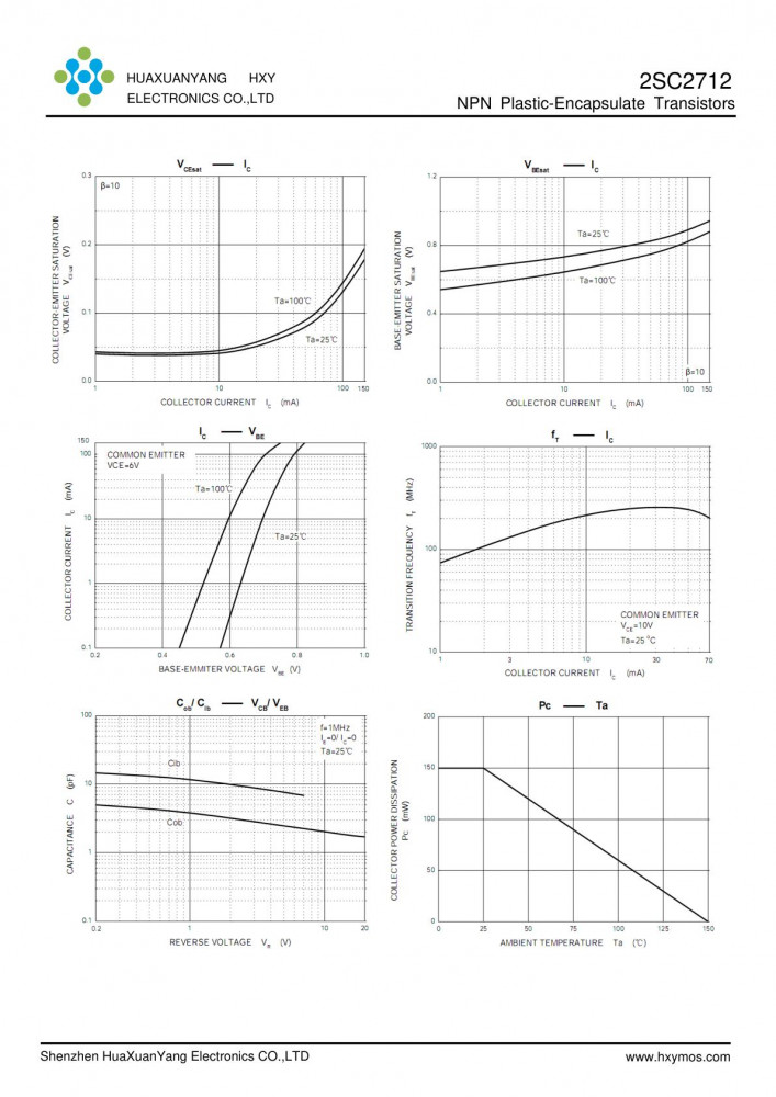 2SC2712 datasheet page 3